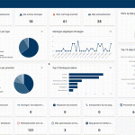 McMain asset management software: improve your maintenance process